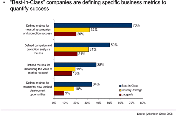 Social Media Key Performance Indicators - SocialMaurice