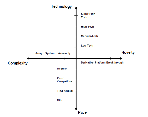 Project Management Core Competency: Project Success - "Projects are ...