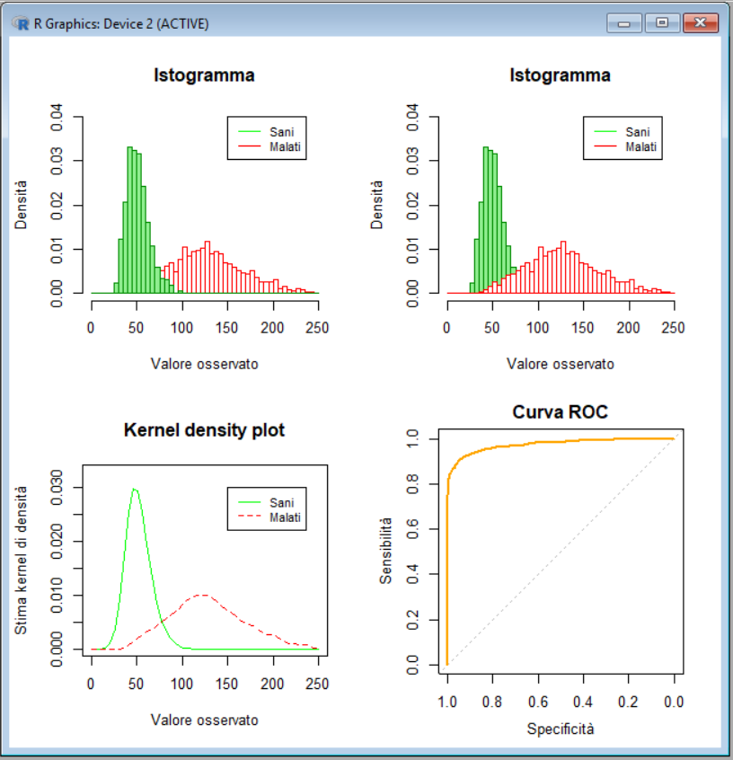 Statistica e grafica con R: Curve ROC e valore soglia