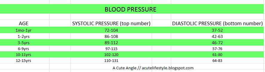 Understanding Pediatric Vitals - A Cute Angle