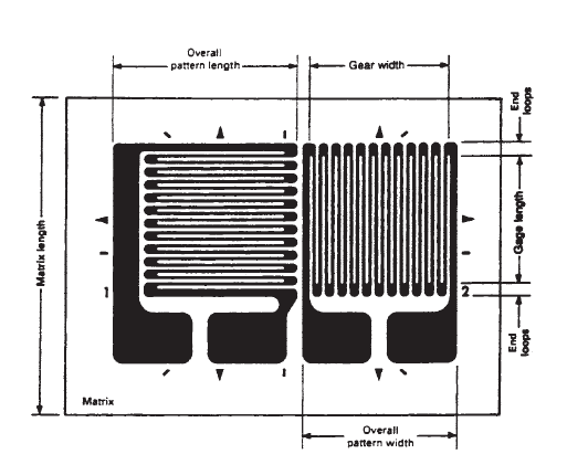A "MEDIA TO GET" ALL DATAS IN ELECTRICAL SCIENCE...!!: Foil Strain Gages