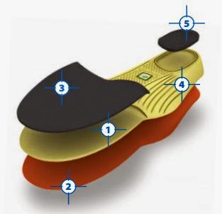 Ensor's Comfort Shoes - Betty's Blog: Polysorb® Proform Insoles by Spenco®