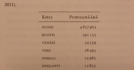 Languages Spoken in Finland