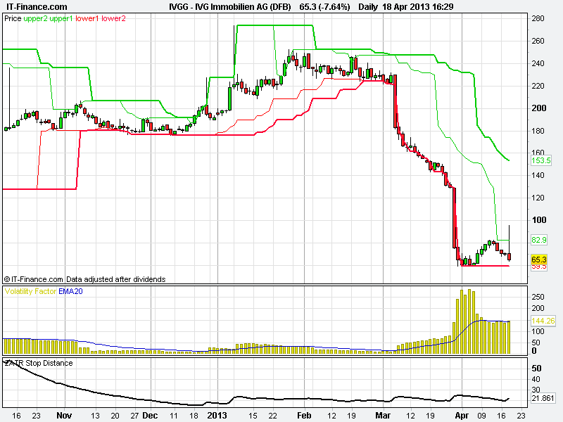 the trend follower: Some random charts