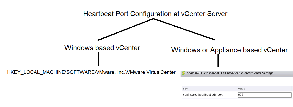 Virtualization The Future: Heartbeat Port Configuration Check at ...