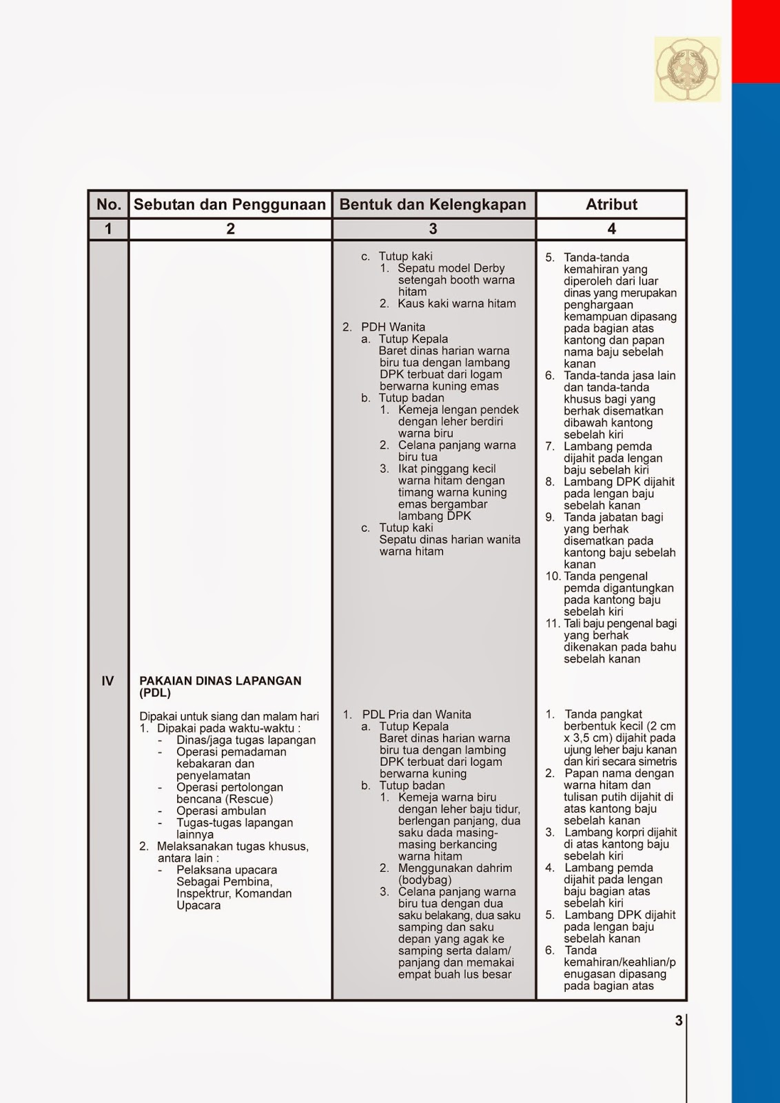 Pemadam Kebakaran Kota Surabaya: PDU II, PDH, PDL & PDU Korsik