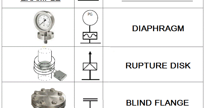 Rupture Disk dan Pressure Safety Valve (PSV) sebagai Pengaman Pipa dari ...