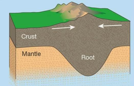 Fungsi Gunung Menurut Al-Qu'an Dan Fakta Kebenaran Tentangnya