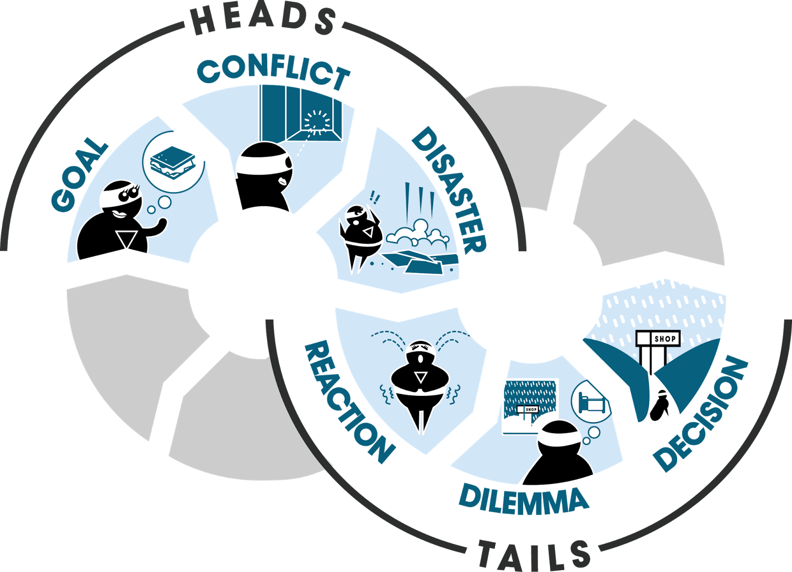 Beginner's Novel Writing Tips by The Novel Factory: 8. Structuring a ...