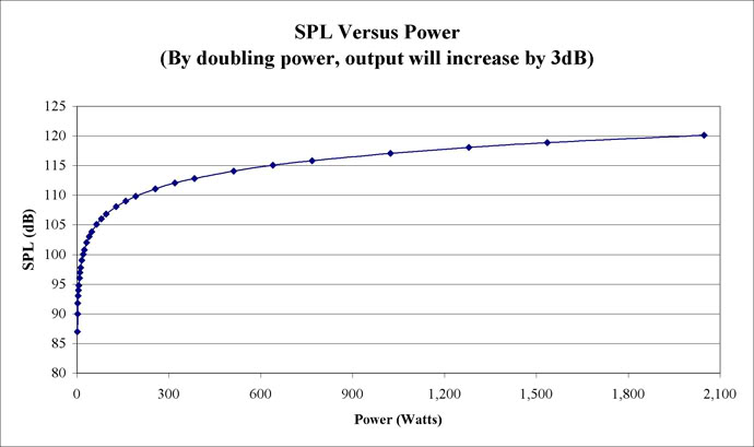 AUDIO VISUAL TIPS: SPL DISTANCE CALCULATION