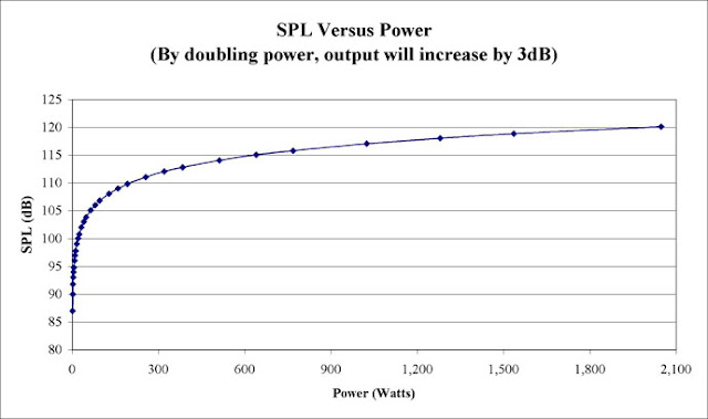 AUDIO VISUAL TIPS: SPL DISTANCE CALCULATION