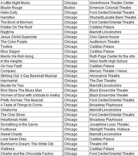 Seth Saith: The Best of 2018: The Best Musicals I Saw Onstage