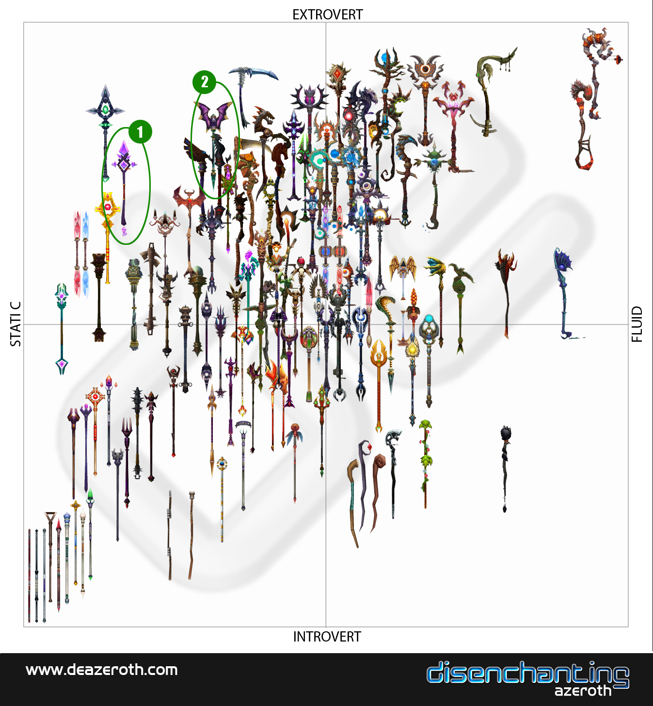 The Shape of The Mogging Market And Staves