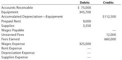 Accounting Questions and Answers: PR 3-2A Adjusting entries