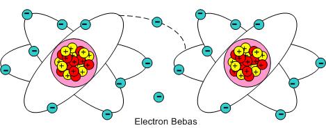 Prinsip Dasar Listrik Menurut Al-Qur'an ~ FISIKA