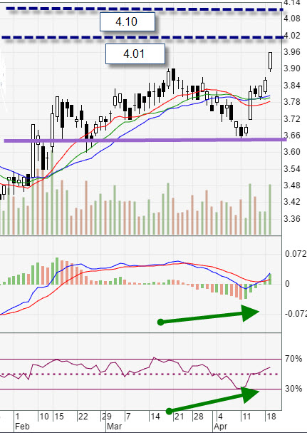 Singapore Shares Information: SingTel