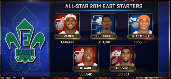 Factoría NBA: Los titulares del All-Star