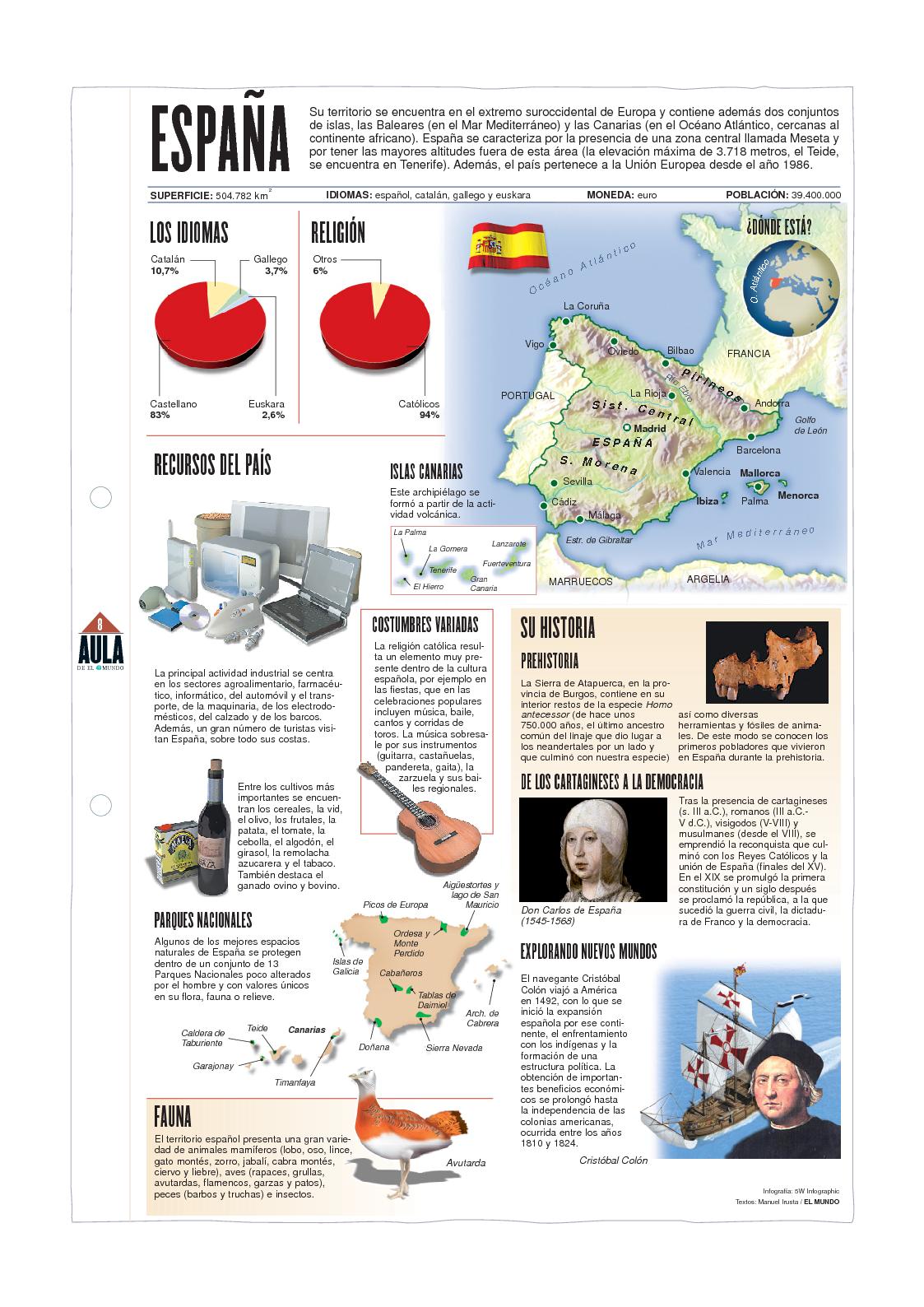 sociales y lengua: España