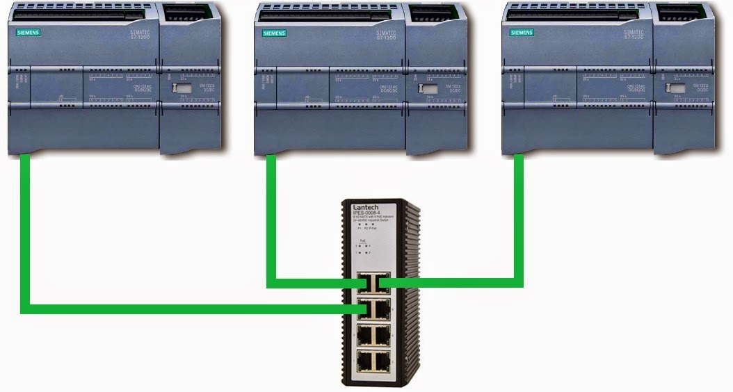 Otomasyon - PLC - SCADA - PC: S7-1200 PLC'lerin Kendi Aralarında ...