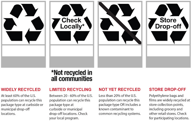 UM Recycling: New Recycling Labels