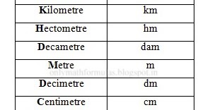 Mathematics Formulas and Theorems: Easy way of conversion of units