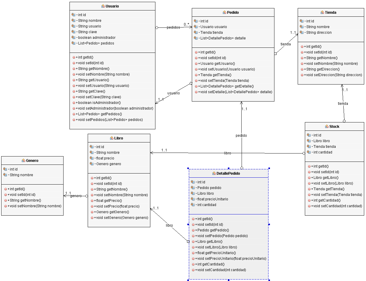 Notas En Ing Sistemas Desarrollo De Una Aplicación Web Con Java Ee Jsf Jpa Parte 2