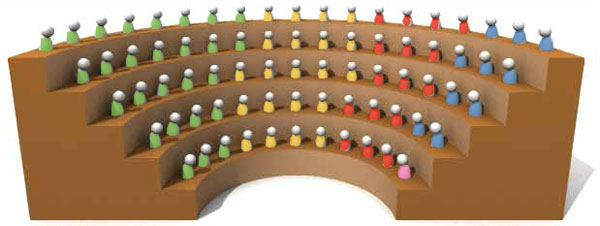 Gobierno at emaze Presentation