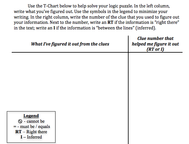 Mr. Harrington's Blog: Making Sense of Logic Puzzles: Using T-Chart ...