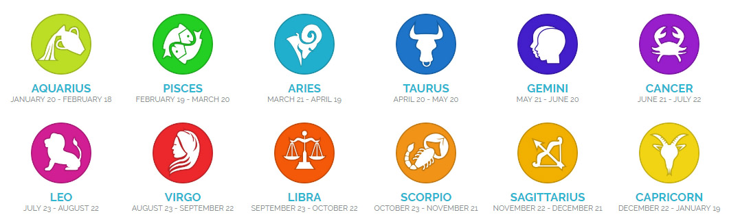 Zodiac Signs 12 Astrology Signs Meaning Personality And Date