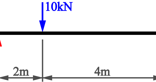 Como Saber Se Uma Estrutura é Isostática - Várias Estruturas