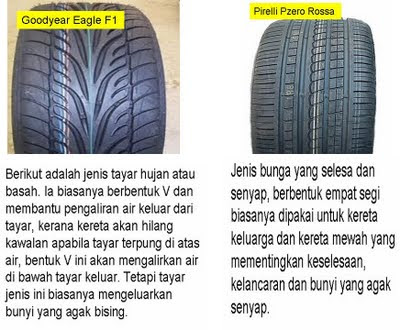 Cara Tukar Tayar Kereta