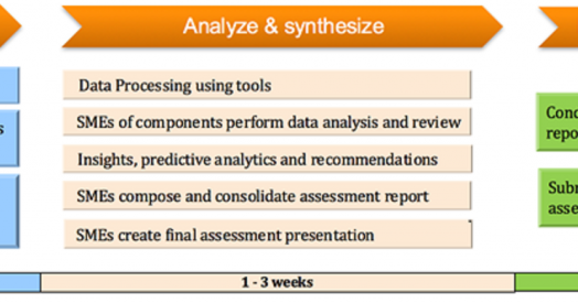 Identifying potential storage infrastructure problems | IBM Exam Study