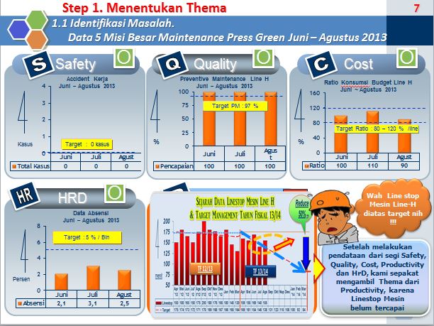 CONTOH PRESENTASI QCC KEREN ABISS - kaizenpro