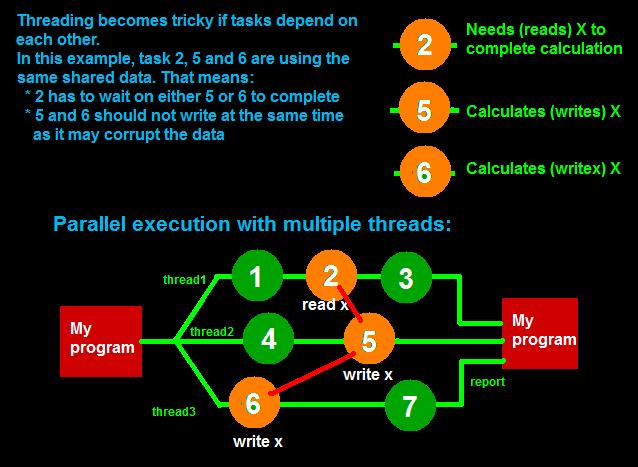 Tower22: Charlie & The Compute-Shader factory #1