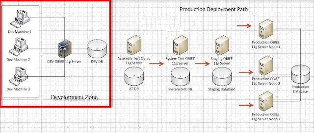 Diksha Sea: [OBIEE 11g] Automatic Repository Deployment and Promotion ...