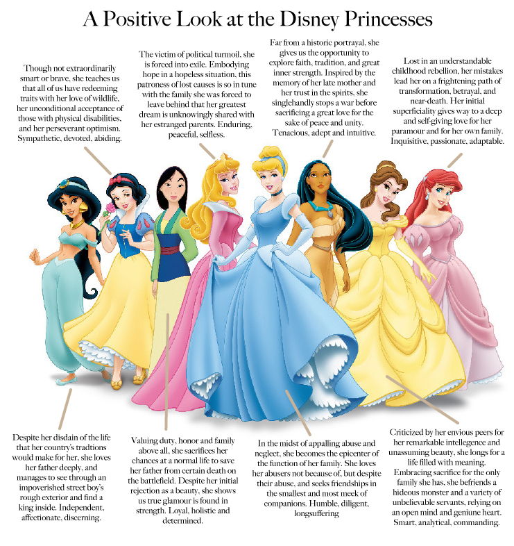 Semi-Crunch Kind of Life: Positive Princesses
