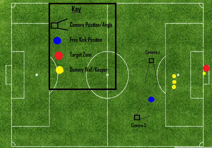 Performance Analysis Assignment: Free Kick Technique and Success Rate ...