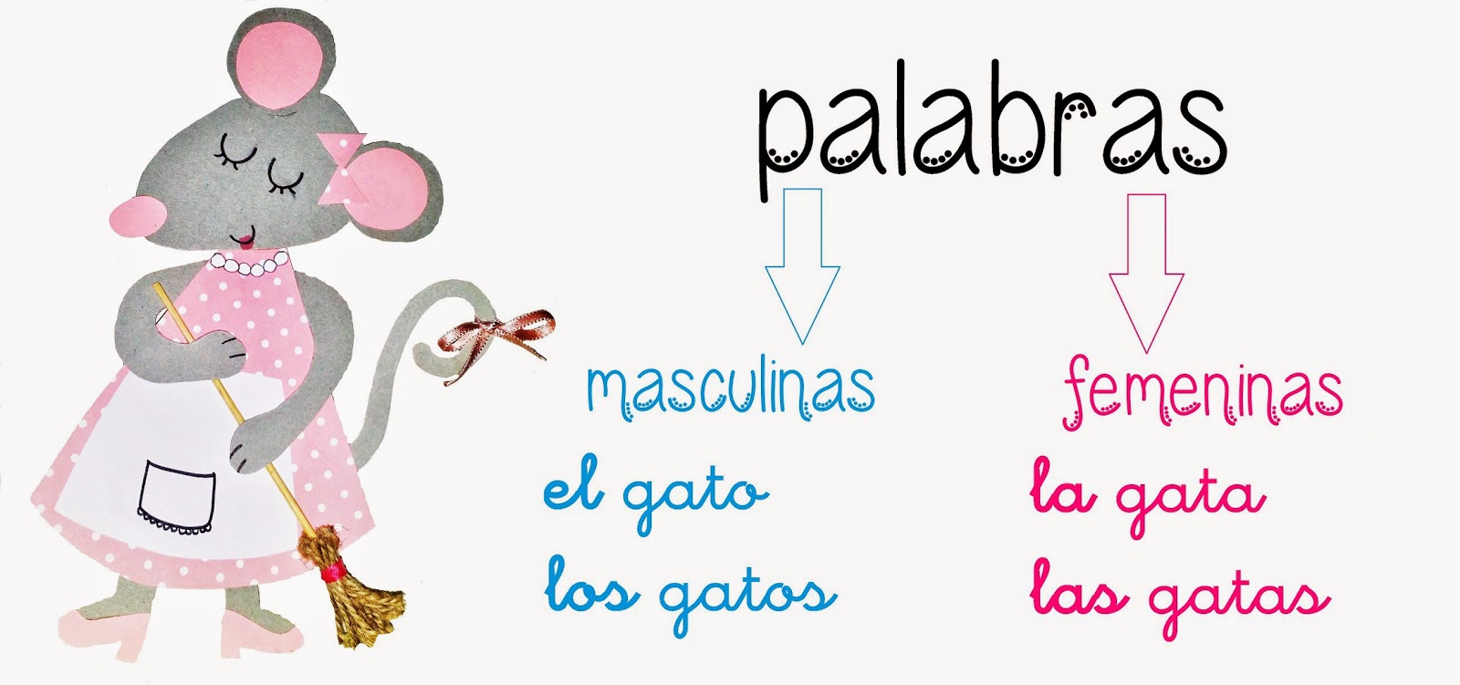 Lengua en la Clase de Ángeles: MASCULINO Y FEMENINO