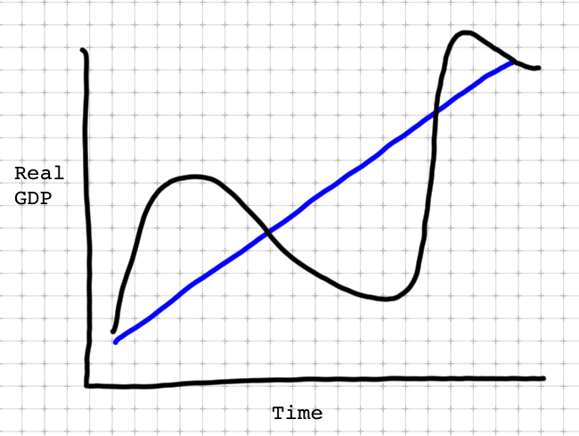 Macroeconomics AP: The Phillips Curve