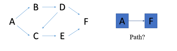ALGORITMA DFS (Depth First Search) - KECERDATAN BUATAN ~ Coretan ...