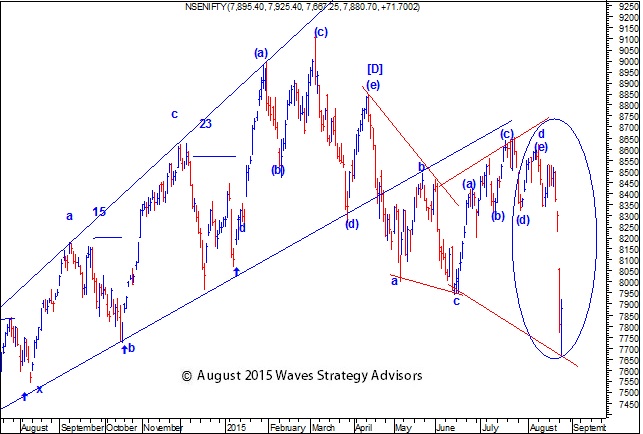 Elliott Wave India - Taking technical analysis to next level: NeoWave ...