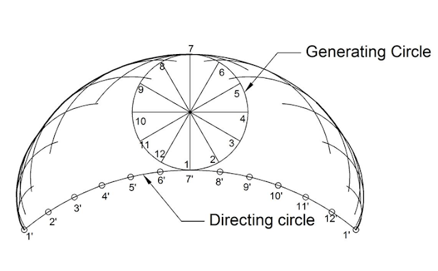 Machine Drawing: Cycloid, Epicycloid, Hypocycloid - Arc of tangents method