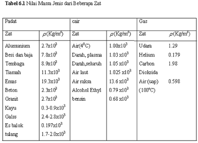 Widya Kartika Sari: Fisika : Laporan Praktikum Massa Jenis ( Telur )