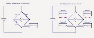Strain Gauge - LEKULE