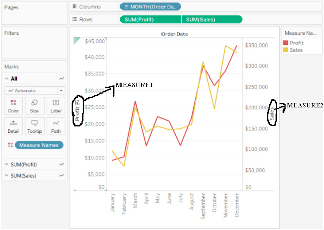 TABLEAU GURUS: DUAL AXES IN TABLEAU TABLEAU GURUS: DUAL AXES IN TABLEAU