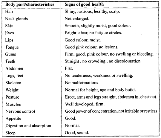 Meat Technology: The Concept of Health