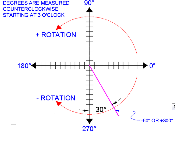 AutoCAD Lesson No 1 - civil engineering