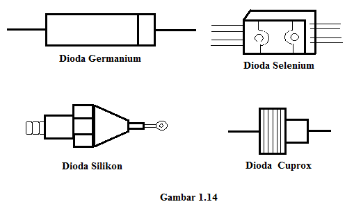 ELECTRO BLOG: Dioda semikonduktor