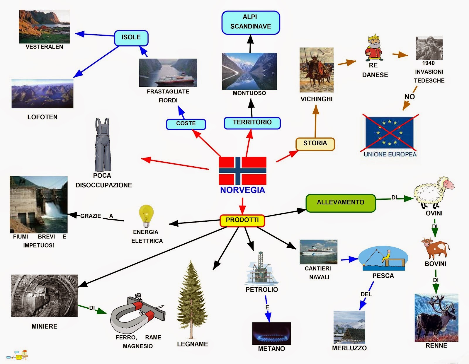 Mappa concettuale: Norvegia • Scuolissima.com