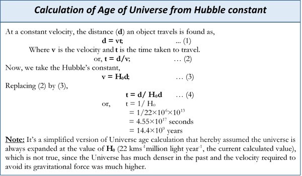 খামখেয়ালী: The Origin of the Universe